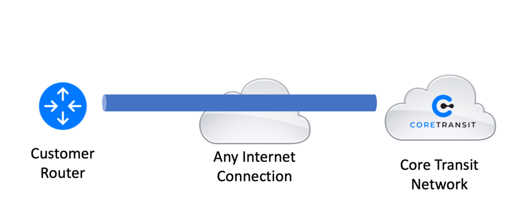 BGP Tunnel Service - Core Transit