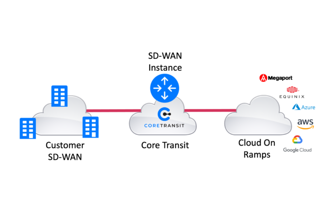 SD-WAN Flex Edge - Core Transit