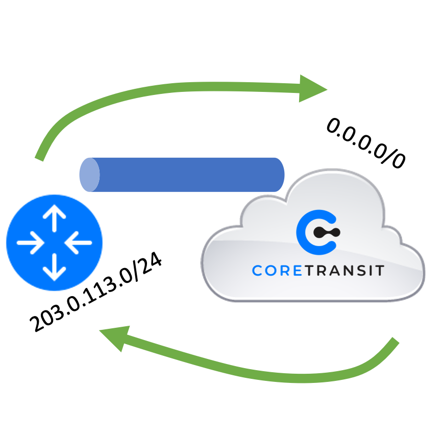 Static Route Tunnel Service - Core Transit